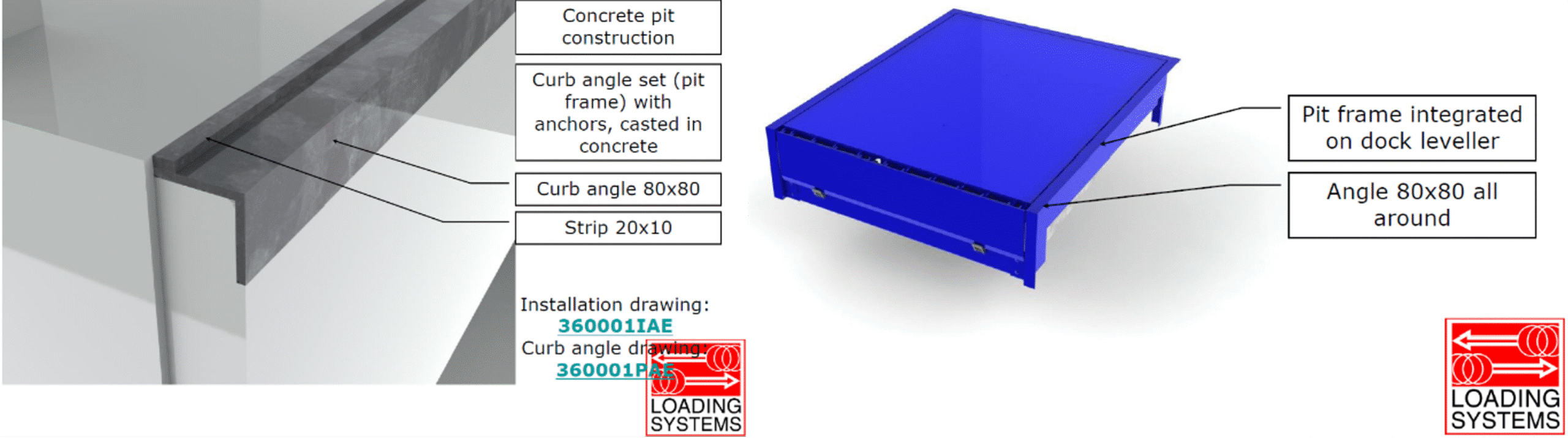 Pit System 360 | Hold Fast Industries