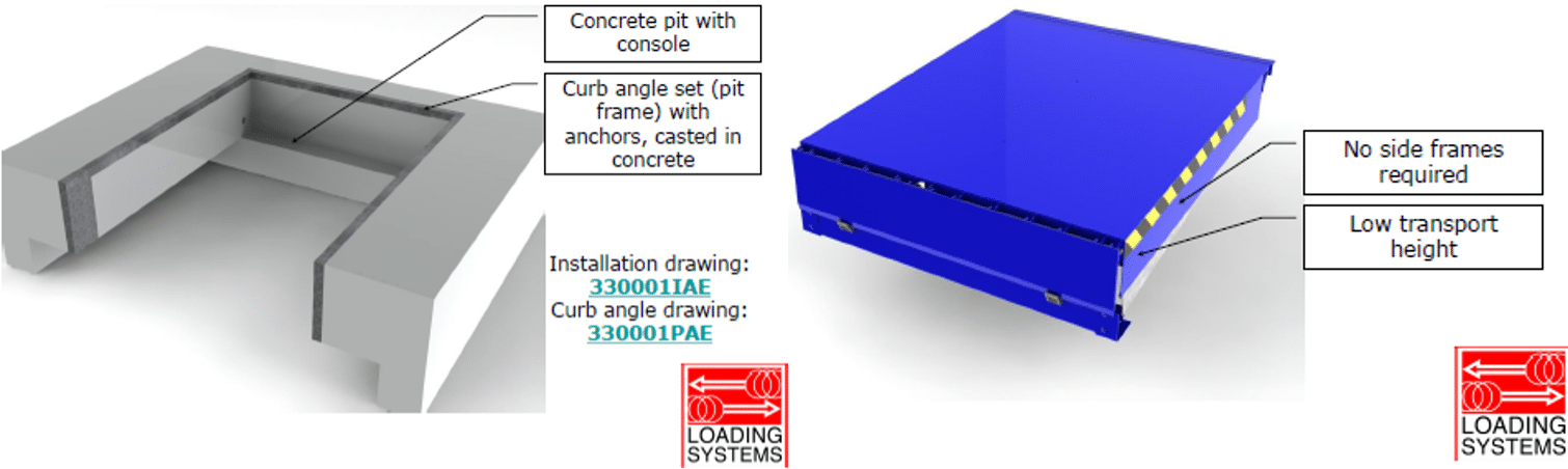 Pit System 330 | Hold Fast Industries